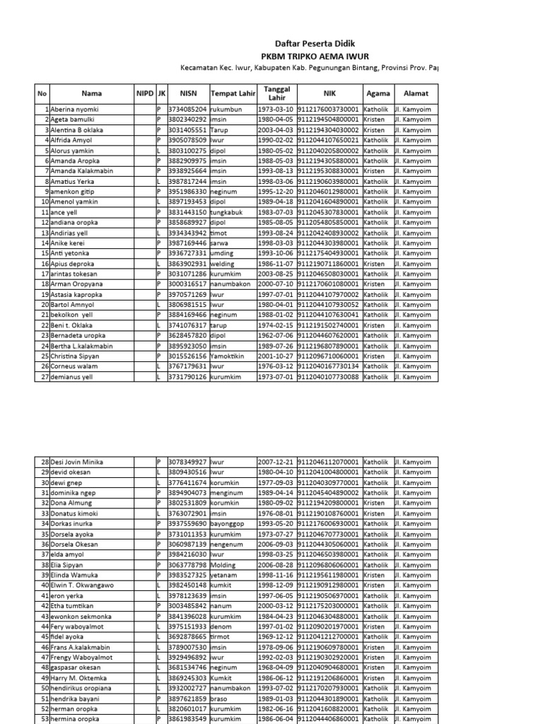 Daftar Peserta PKBM 2023 | PDF