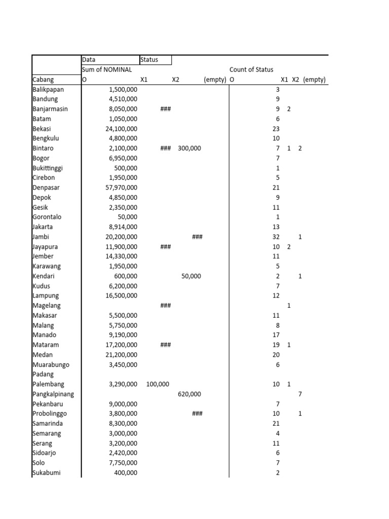 Rekapan Komplain Nasabah 24 Januari 2024 | PDF