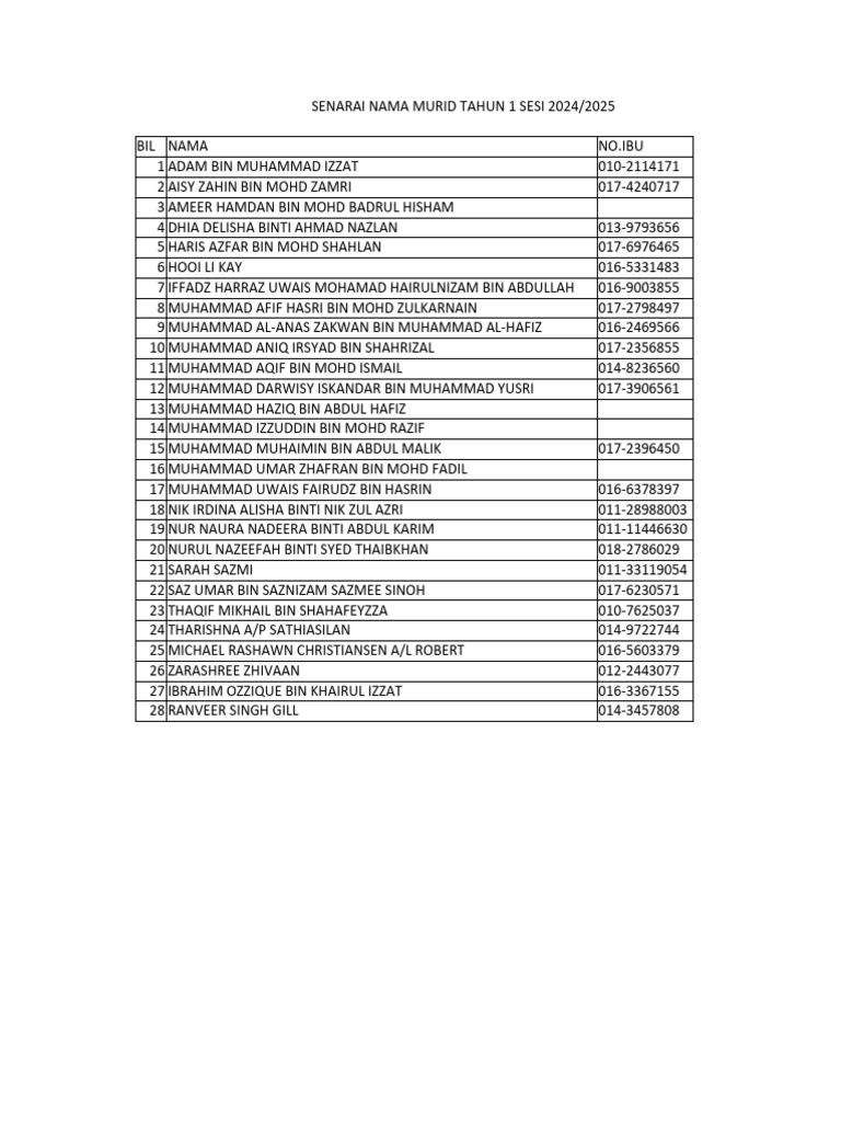 Senarai Nama Murid Tahun 1 2024 | PDF