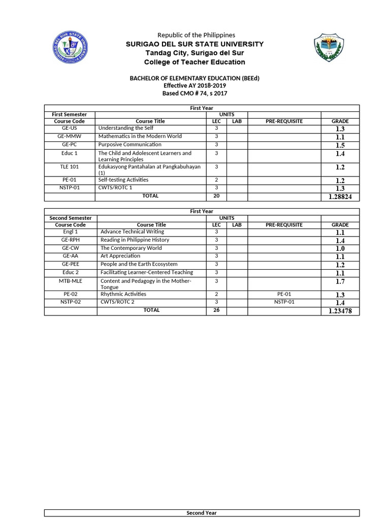 PROSPECTUS_LAQUINTA (BEED) | PDF | Learning | Cognition