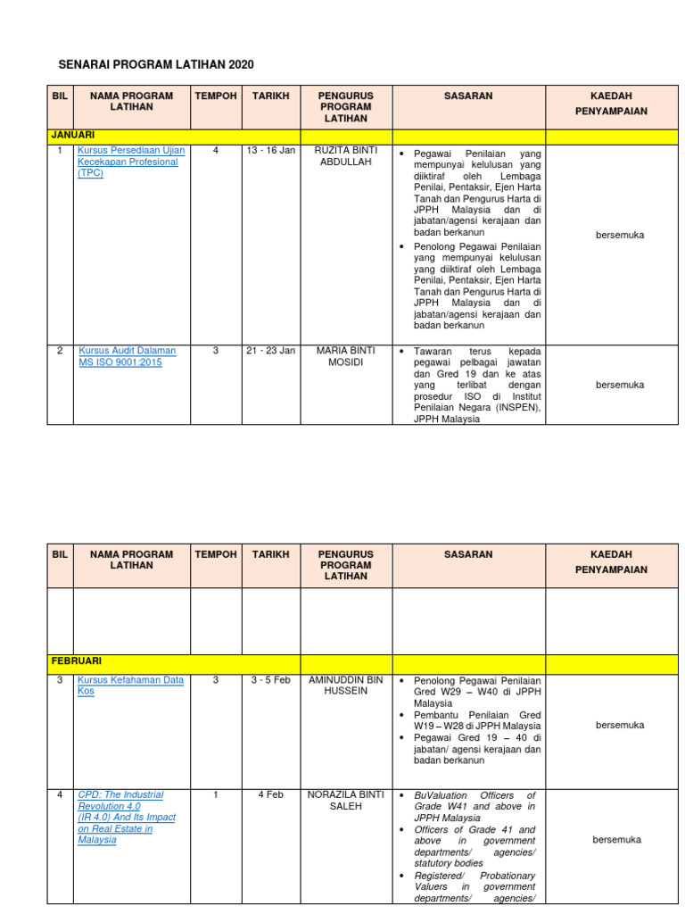 Senarai Program Latihan 2020 | PDF