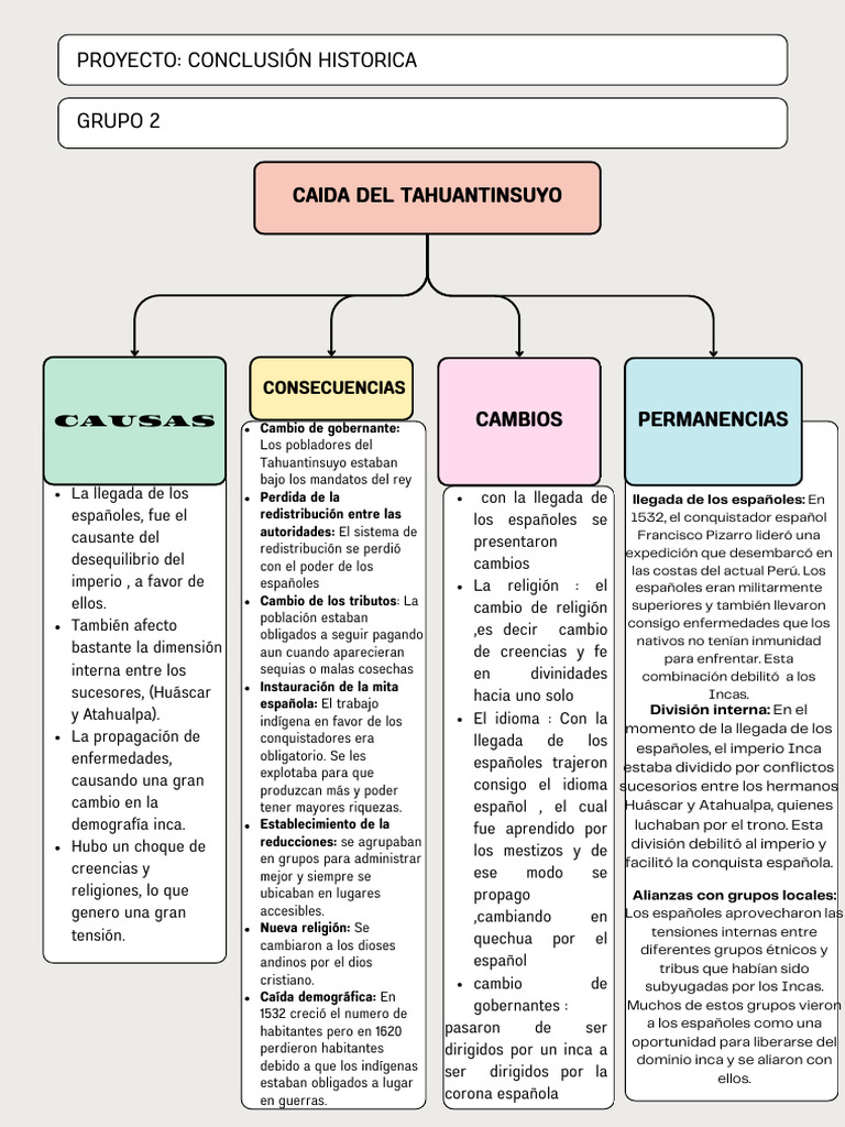 Documento A4 Organizador Tareas Simple Multicolor | PDF | Imperio Inca | España