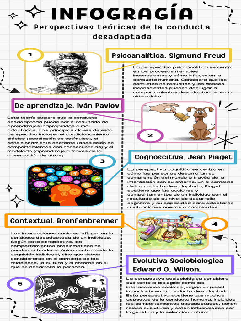 Infografía Conducta Desadaptada | PDF | Comportamiento | Aprendizaje