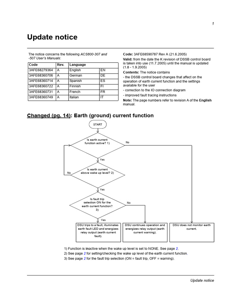 DSU Updatenotice | PDF | Fuse (Electrical) | Alternating Current
