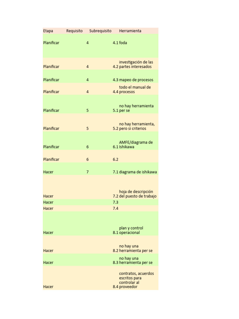 Cuadro Comparativo | PDF | Business | Gestión de recursos humanos