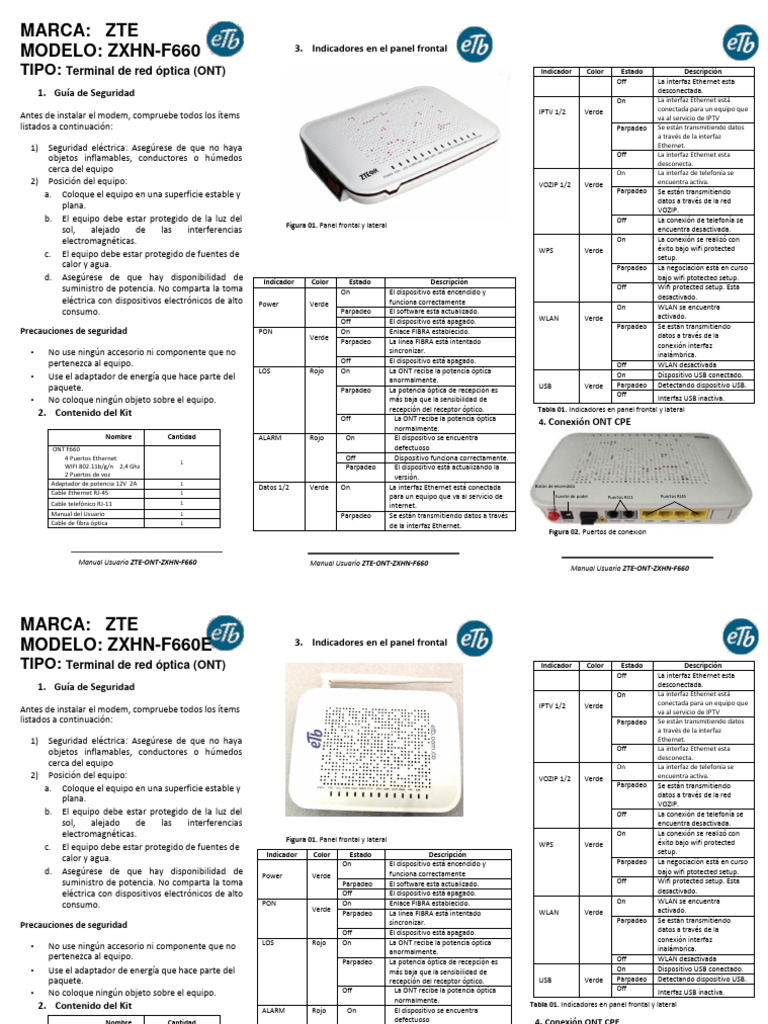 Zte F660 | PDF | USB | LAN inalámbrico
