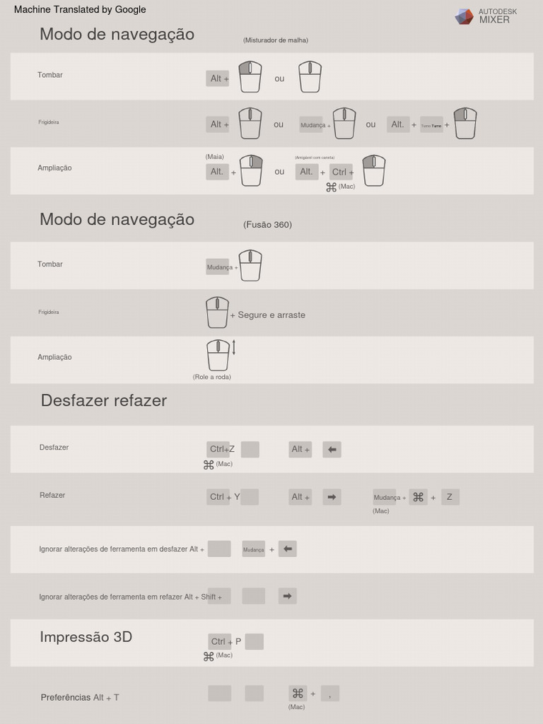 Comandos Meshmixer | PDF | Botão Ctrl | Teclado de computador