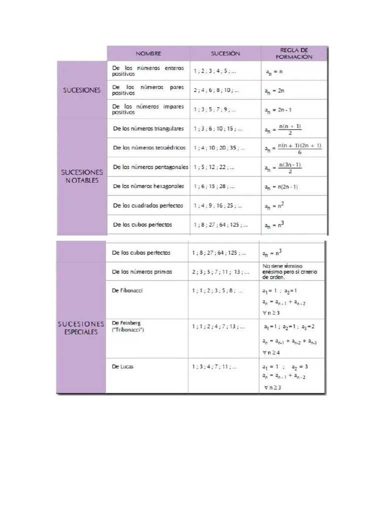 Formulario - Sucesiones | PDF