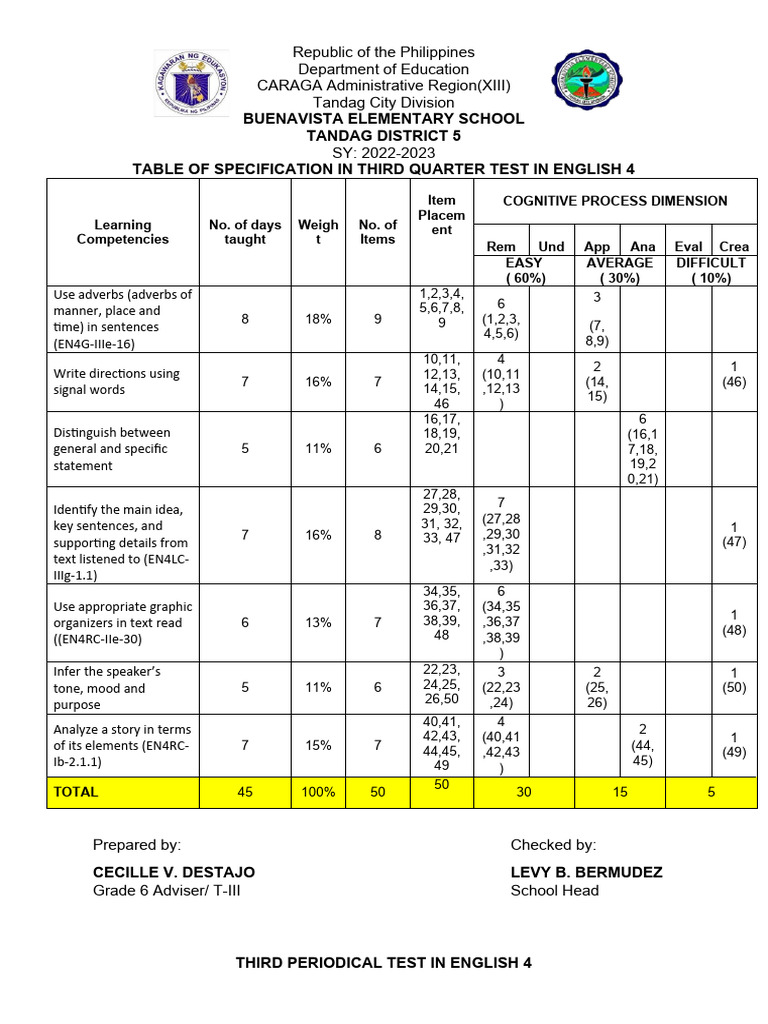 PT Q3 4,5,6 | PDF | Narration | Plot (Narrative)
