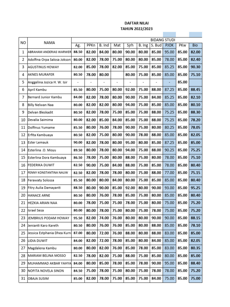 Daftar Nilai Us Xii Ipa 2023 | PDF