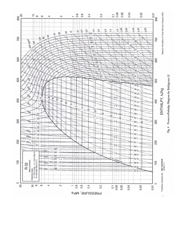 01atables & Charts For Eco-Friendly Refrigerants | PDF