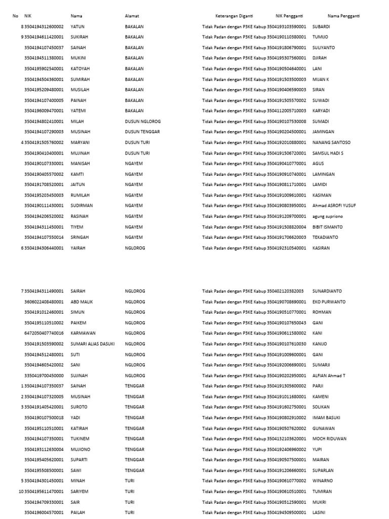 Data Penggantian NIK Tidak Padan | PDF
