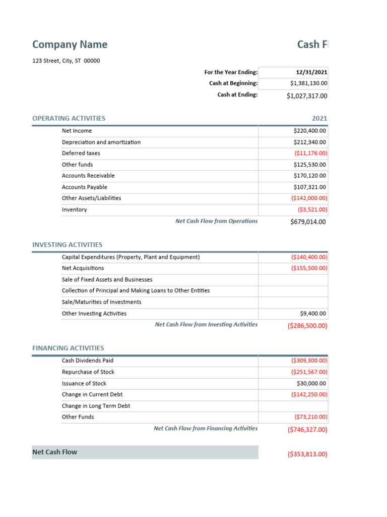 Cash Flow Statement | PDF | Expense | Free Cash Flow