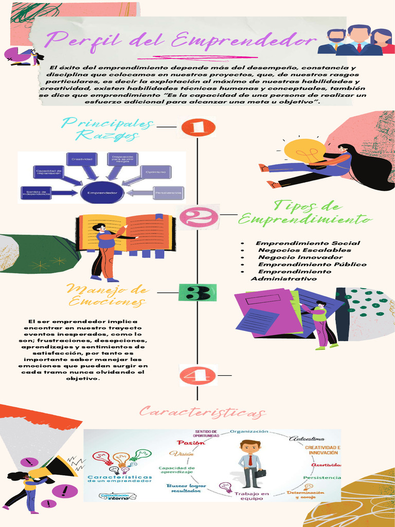 Infografia Perfil Del Emprendedor - Compressed | PDF
