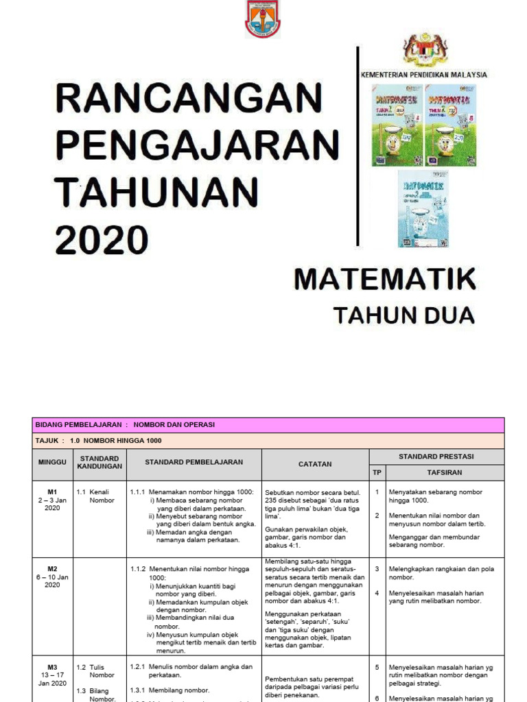 RPT MT THN 2 | PDF