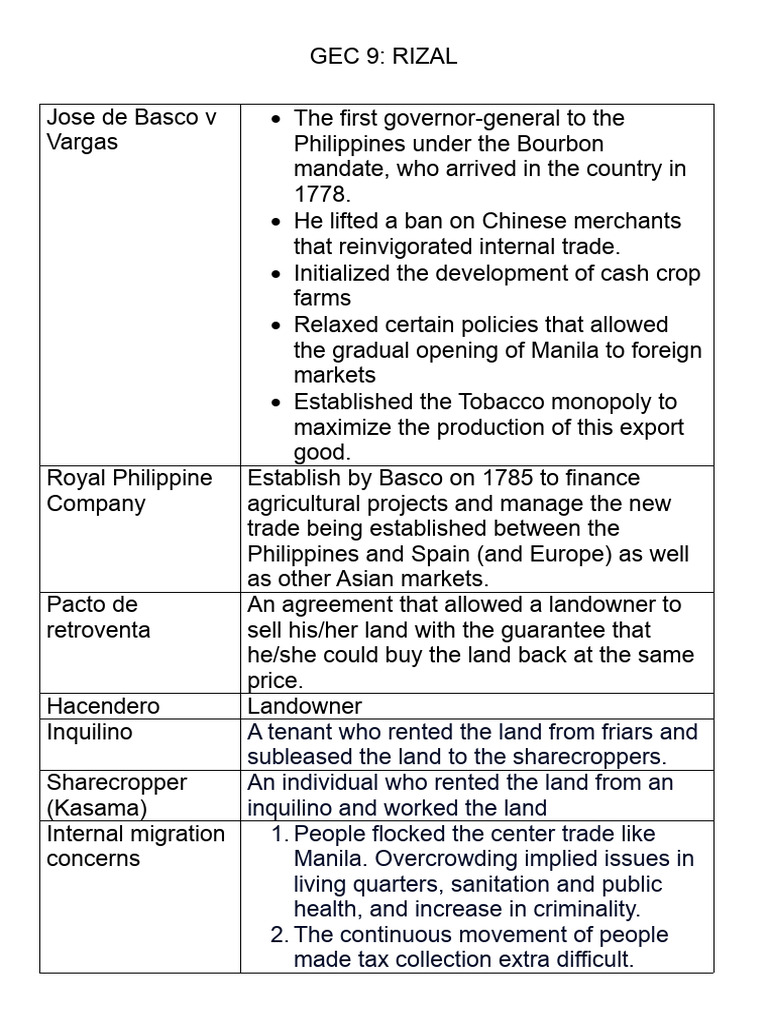 GEC 9 Chapter 5 7 Handouts | PDF | Philippines