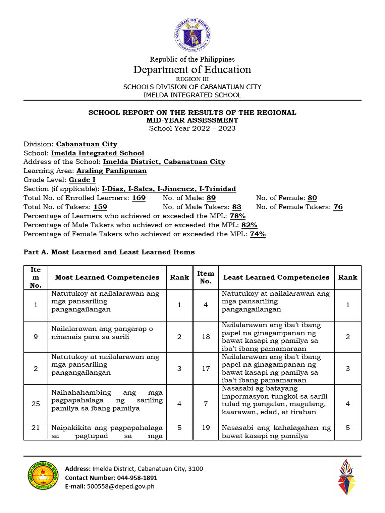 Ap - School-Report-On-The-Results-Of-The-Regional-Mid-Year-Assessment | PDF