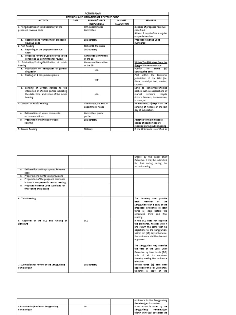 Revision of Revenue Code Action Plan Template by BLGF | PDF | Veto ...