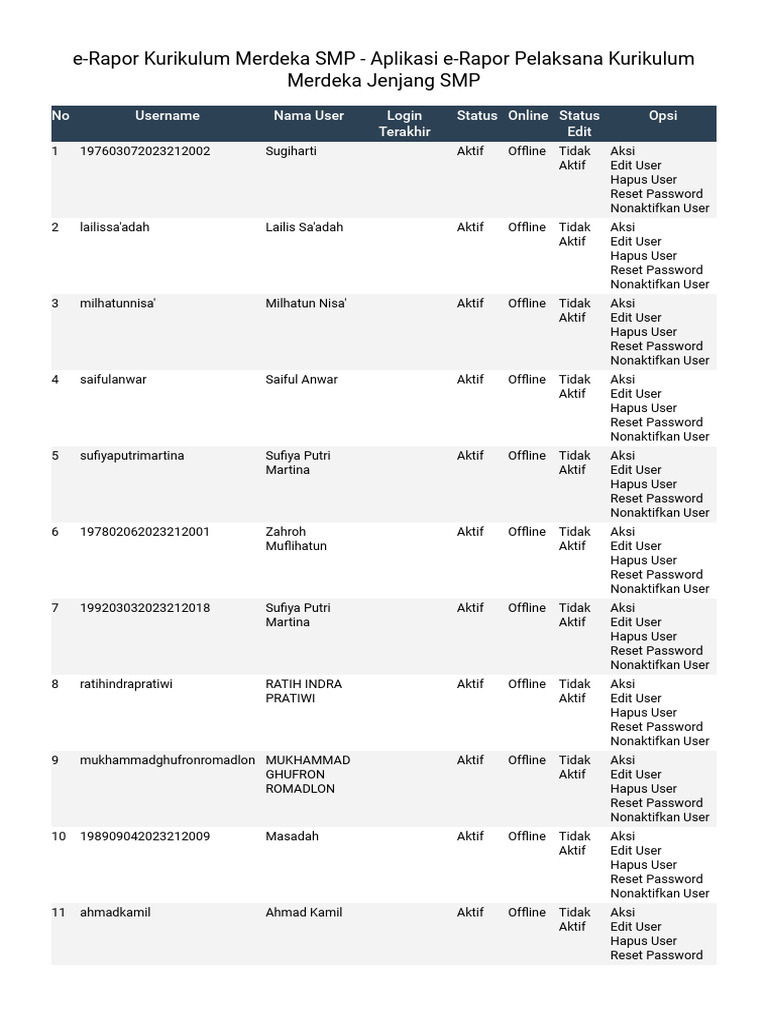 E-Rapor Kurikulum Merdeka SMP - Aplikasi E-Rapor Pelaksana Kurikulum ...