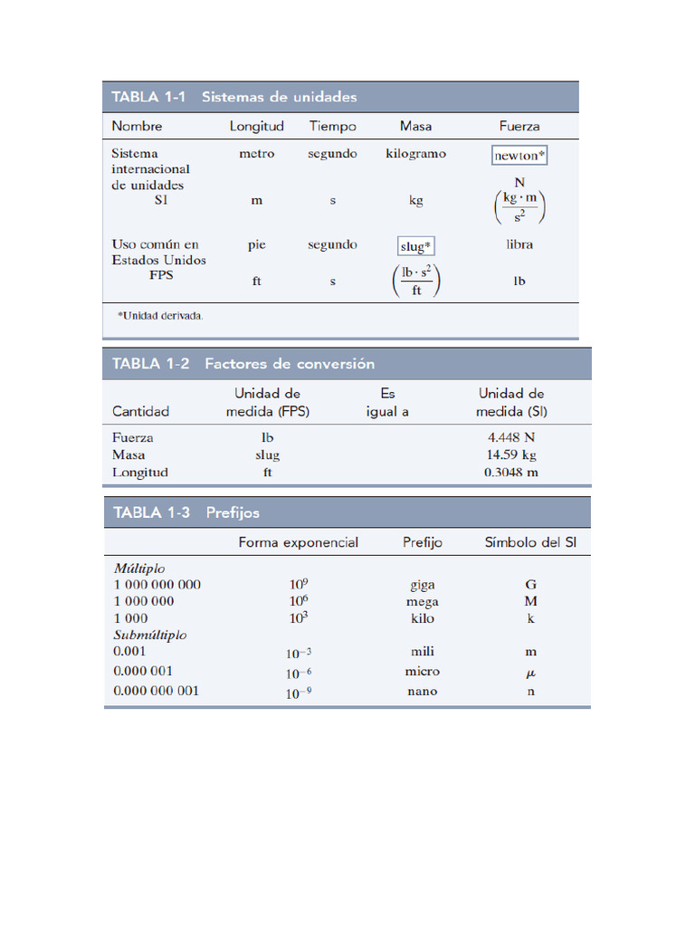 Tablas de Vectores | PDF