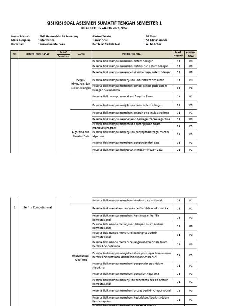 Kisi-Kisi Assesment Sumatif Tengah Semester Ganjil Informatika Kelas 8-1 | PDF