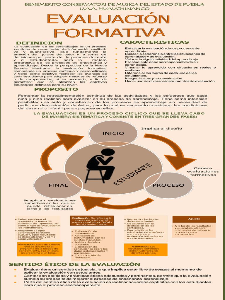 Infografia-Evaluacion Formativa | PDF | Evaluación | Aprendizaje