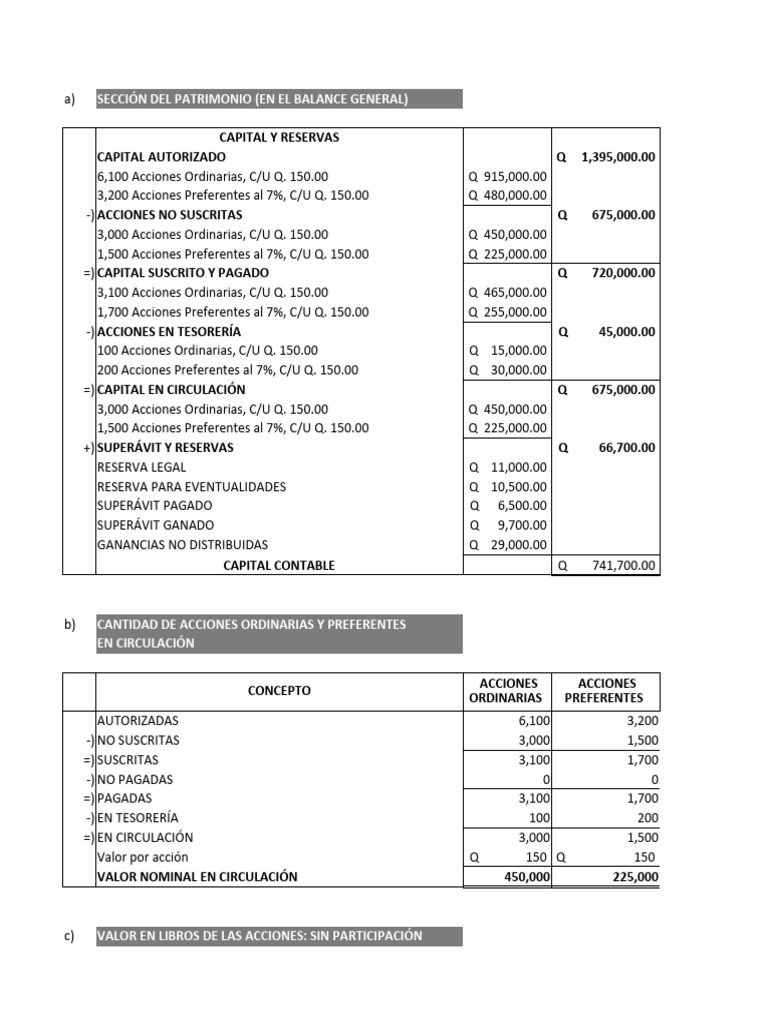 Solución Ejercicio Valor en Libro de Las Acc Ord y Pref | PDF | Mercados financieros | Servicios ...