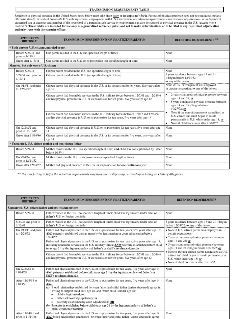 Transmission Requirements Table | PDF | United States Nationality Law ...