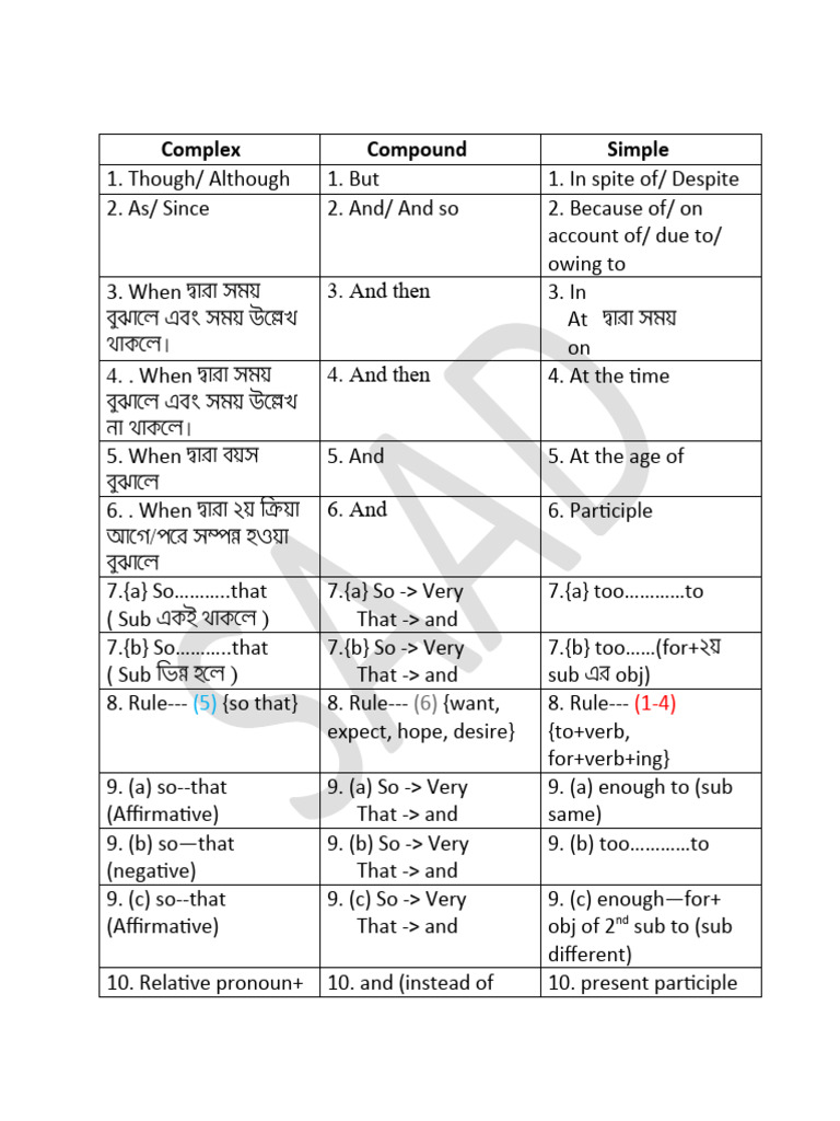 Changing Sentence Rules (Main) | PDF | Semantic Units | Morphology