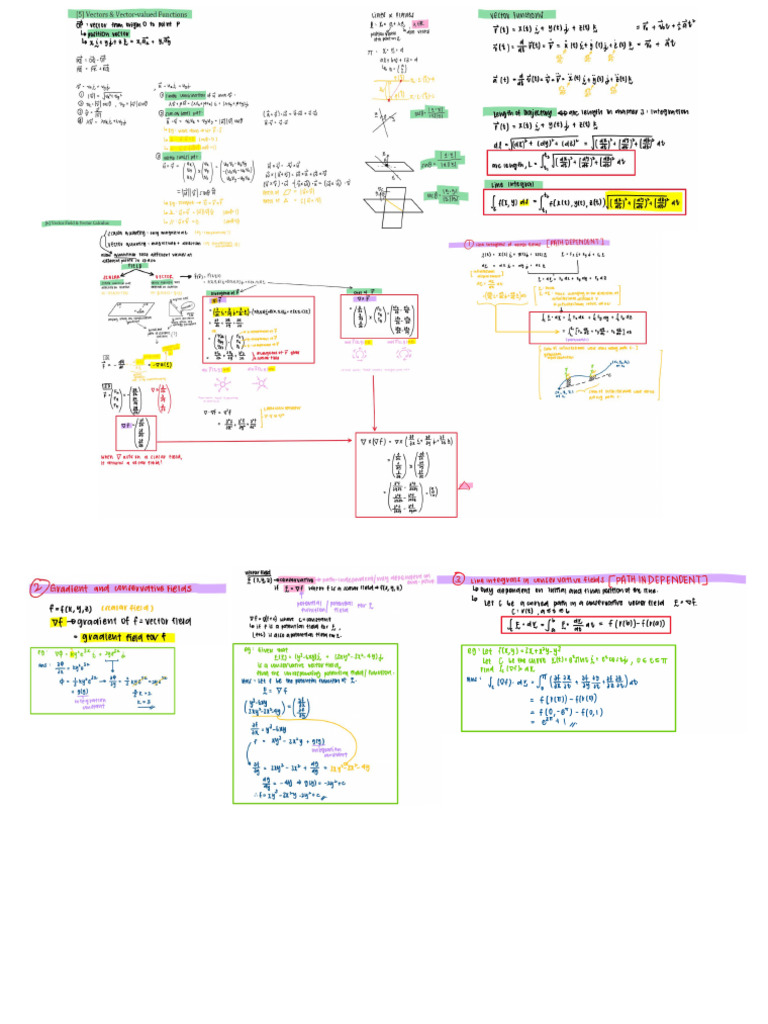Vectors Notes For Finals | PDF