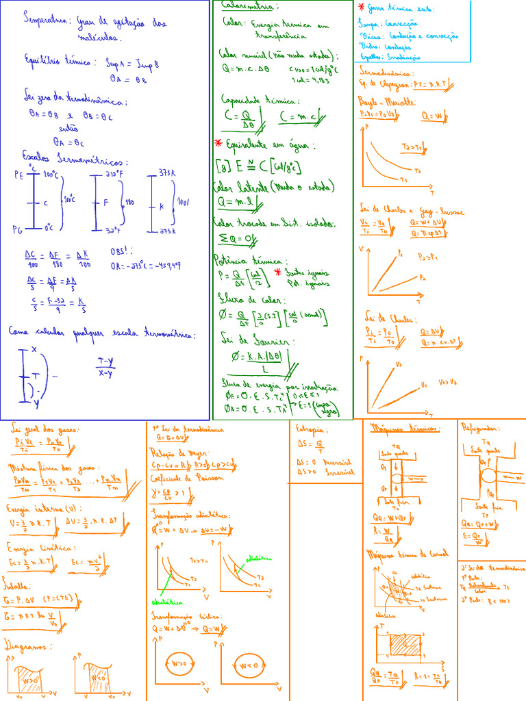 Resumo Termologia - Dilatacao Annotated | PDF