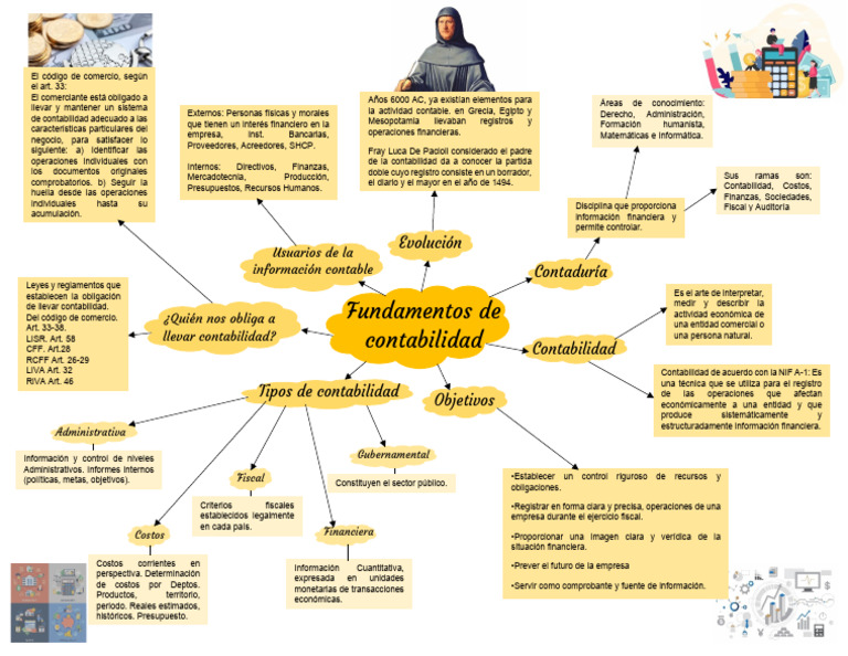 Mapa Conceptual Contabilidad | PDF | Contabilidad | Economias