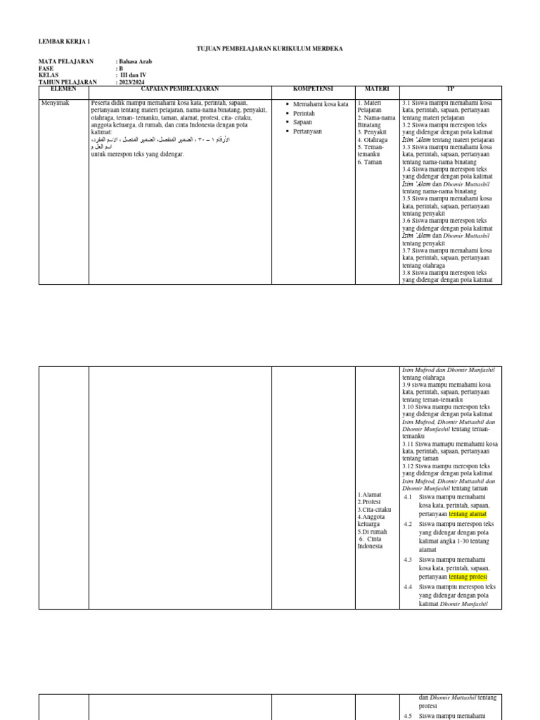 Fase B TP,ATP Bahasa Arab | PDF