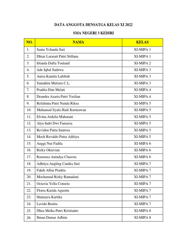 Data Anggota Kelas Xi 2022 | PDF