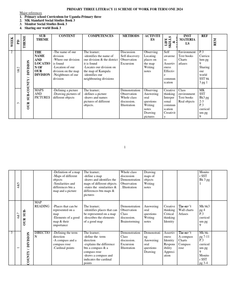 p3 Lit2 Term 1 Scheme | PDF | Map | Cognition