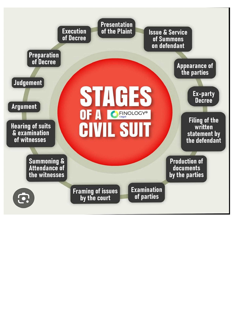 STAGES OF A CIVIL SUIT & SECTIONS_240204_225713 | PDF