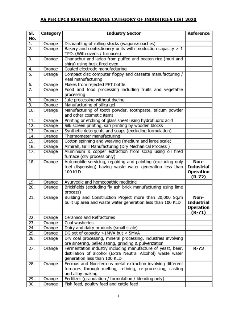 Orange - Category - Revised 2020 | PDF | Materials | Secondary Sector ...