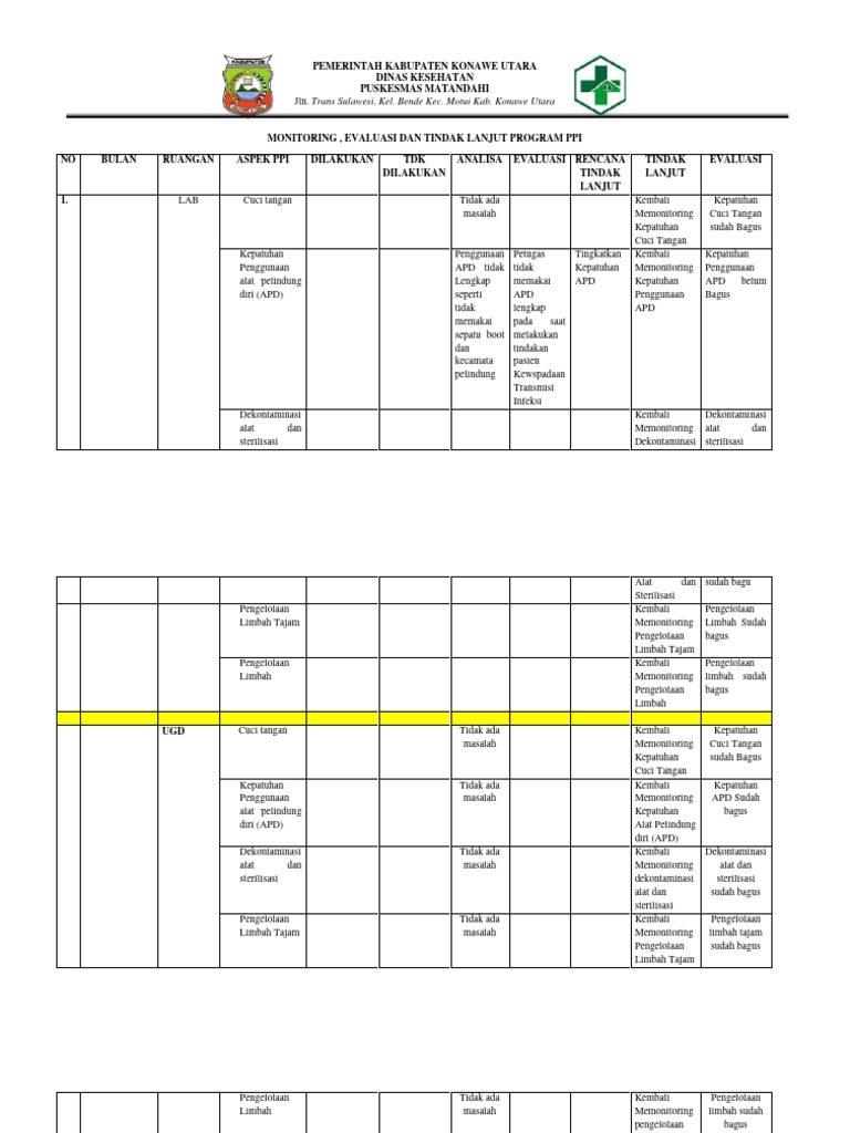 Dilakukan Pemantauan Evaluasi Tindak Lanjut Dan Pelaporan Terhadap Pelaksanaan Program Ppi | PDF