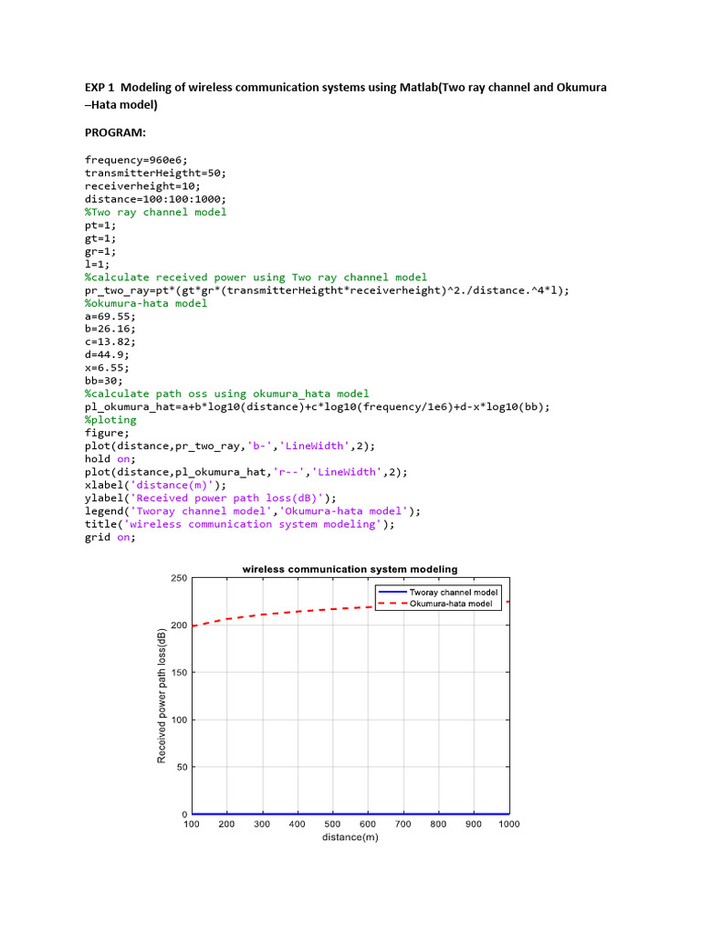 WC Practicles | PDF | Telecommunications Engineering | Telecommunications