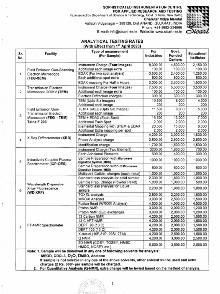 SICART-Analytical Service Chrages 2023-24 | PDF