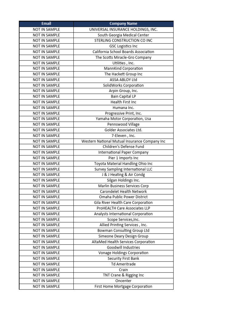 CFO Email List Data #1 Sample | PDF | Economies | Companies