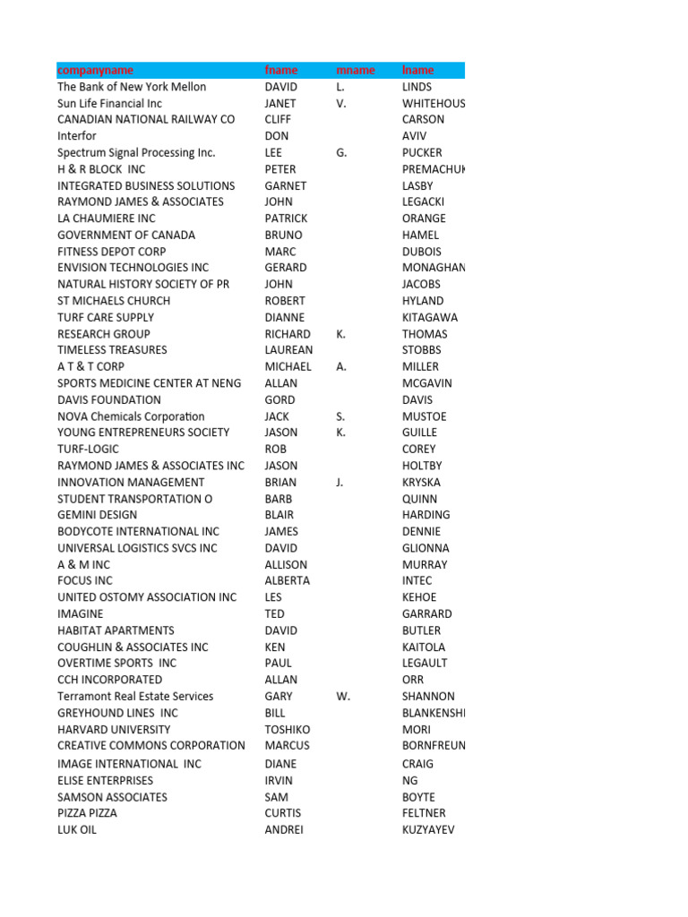 Email Database of Canada b2b Corpoarte Business Sample | PDF | Business Economics | Companies
