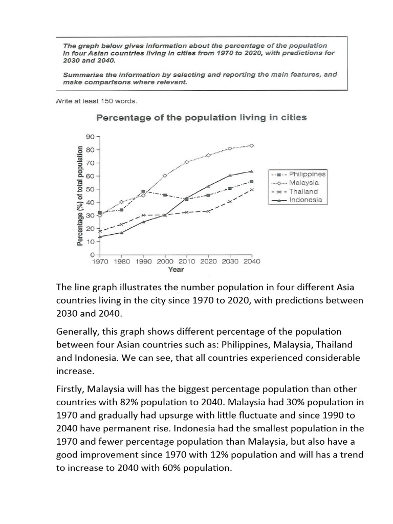 The Line Graph Illustrates The Number Population in Four Different Asia ...