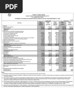 IndiGo Annual Report 2024-25 Highlights | PDF | Equity (Finance) | Money