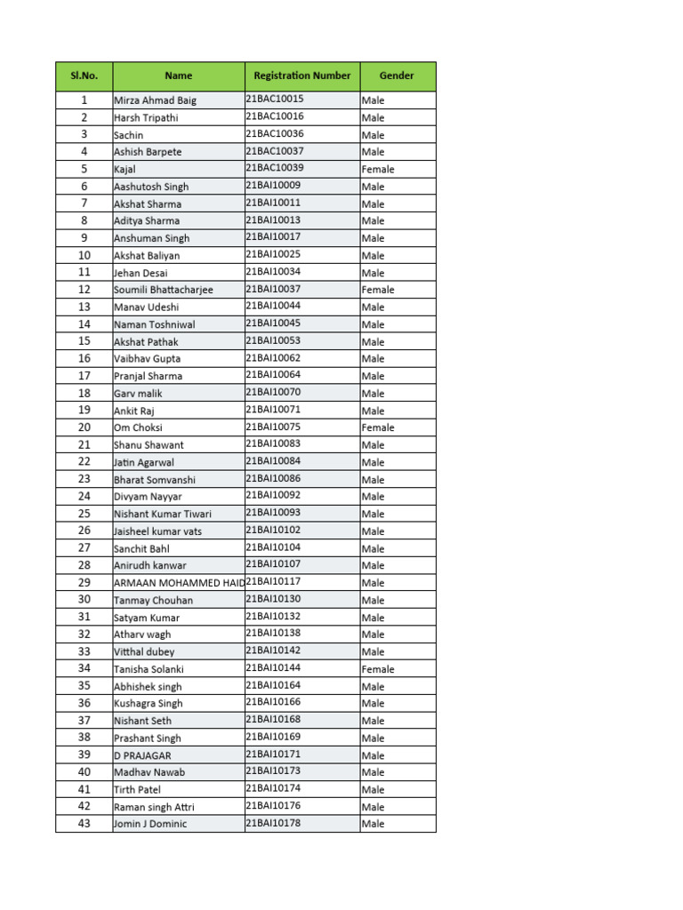 WEEK - 1 - Batch Details | PDF