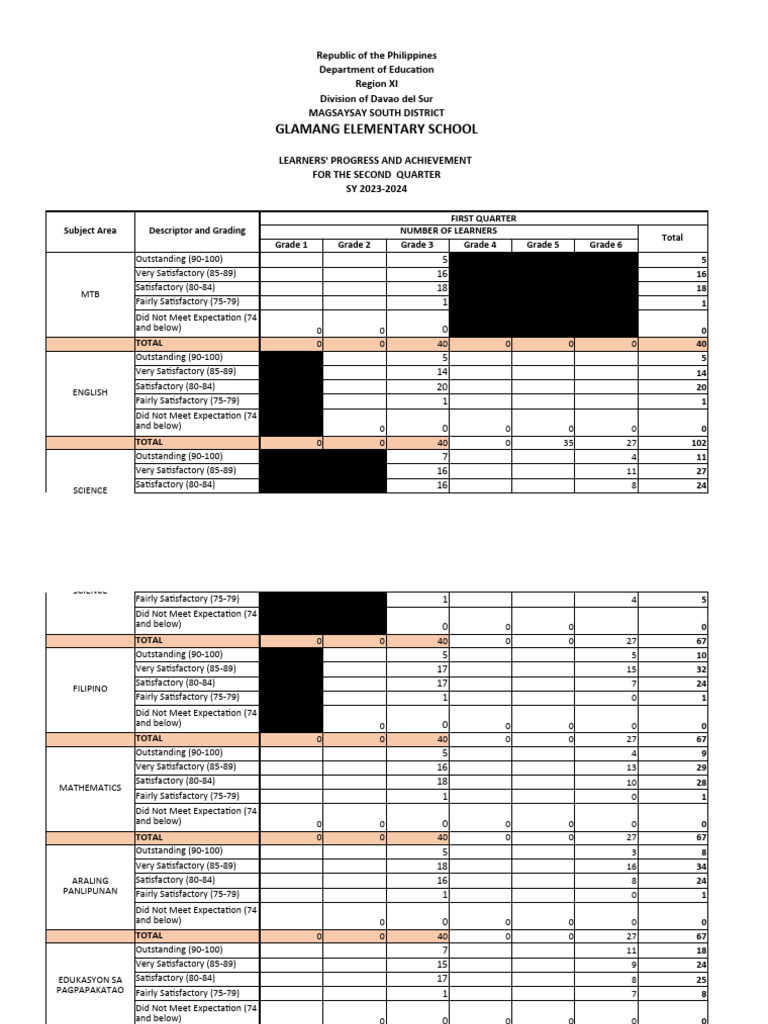 Lpa and Lqa Q2 Glamang Es | PDF