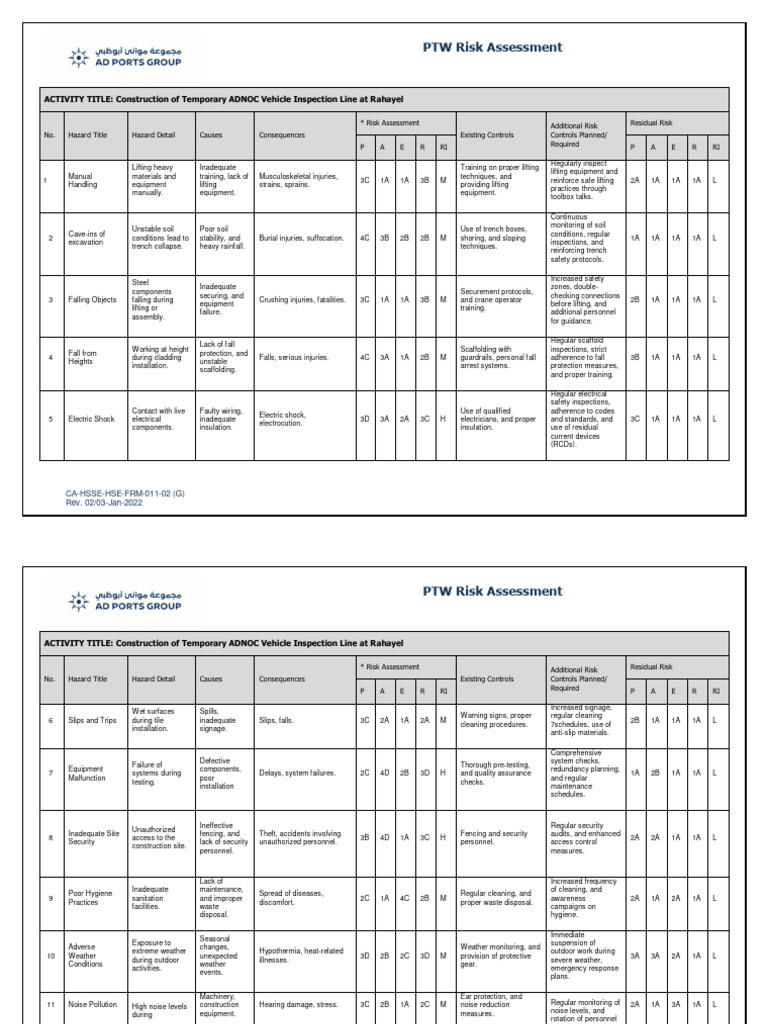 02 PTW Risk Assessment | PDF | Risk | Risk Assessment