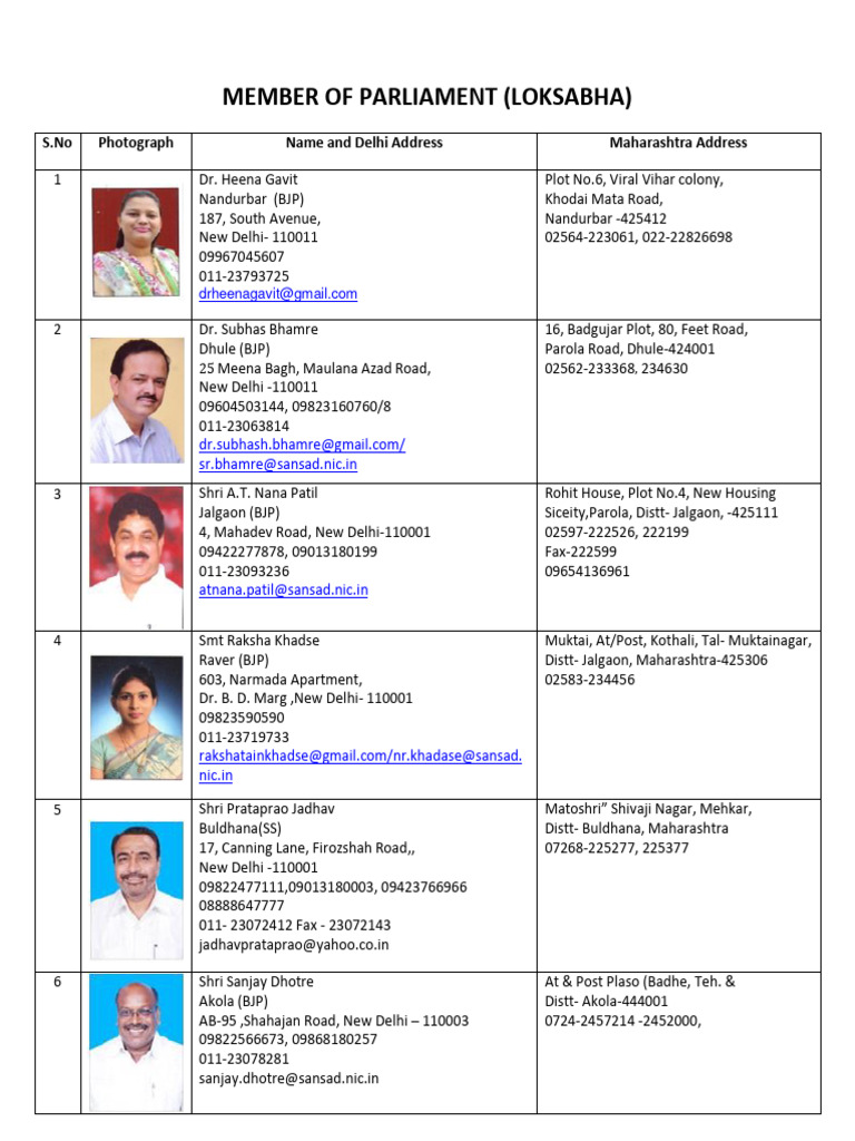 MP Loksabha | PDF | Politics Of India | Bharatiya Janata Party