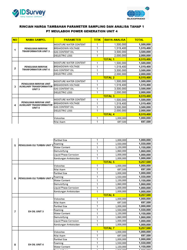 MPG 3 | PDF | Emulsion | Applied And Interdisciplinary Physics