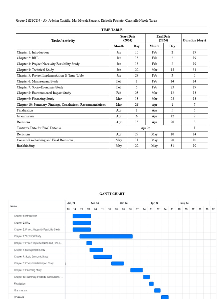 Timetable Gantt Chart | PDF Timetable Gantt Chart | PDF
